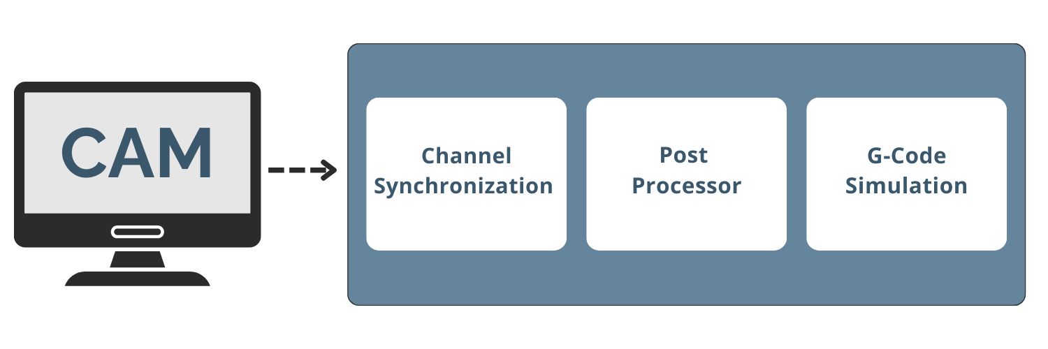 Eureka NC Coder – Eureka by IB-CADDY