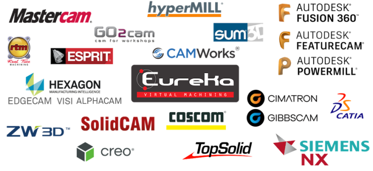 EUREKA G-CODE – Eureka by IB-CADDY